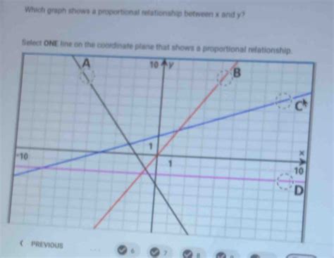 which graph shows a proportional relationship between x and y select one line on the coo [algebra]