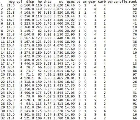 r dplyr learning datascience made simple