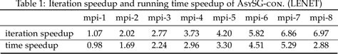 table 1 from asynchronous parallel stochastic gradient for nonconvex optimization semantic scholar