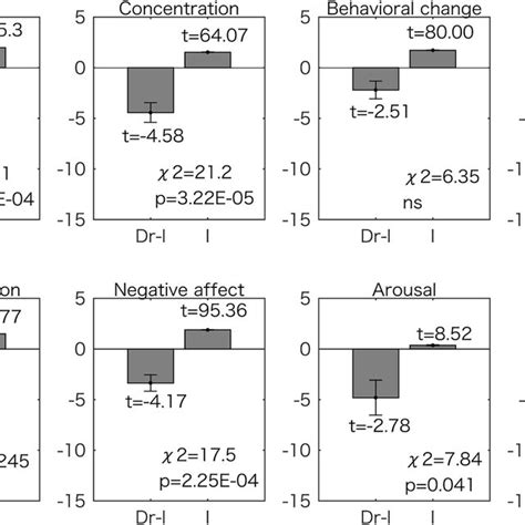 generalized linear model analyses using one predictor for the eight download scientific diagram