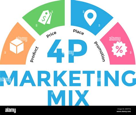 4Ps Model of Marketing Mix Infografik Präsentationsvorlage mit Symbolen