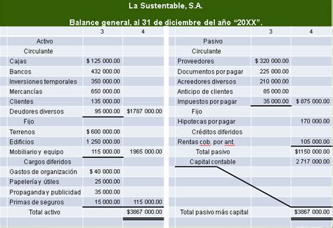 TIPOS DE FORMAS DEL BALANCE GENERAL