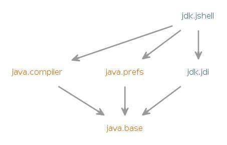 Compiling Java With Jdk 12 Vvtichatter