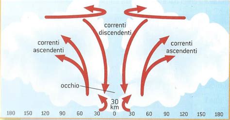 Ciclone tropicale cos è come si forma tipologie Studia Rapido