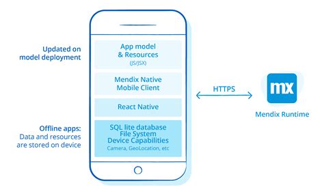 Building Progressive Web Applications In Mendix Mendix Evaluation Guide