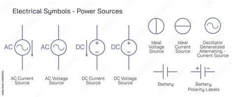 Fototapeta Kuchenna Electrical Symbols Power Source Vector Illustration