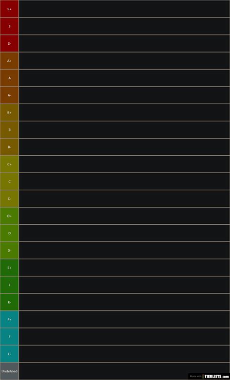 Tier List Template Text