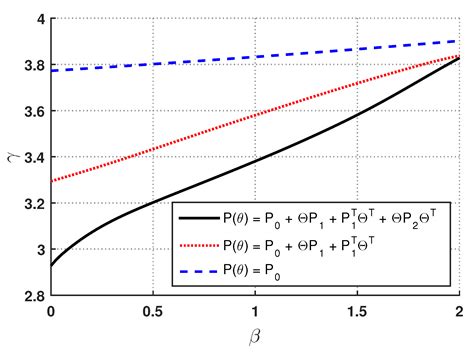 symmetry free full text robust filtering for discrete time linear parameter varying