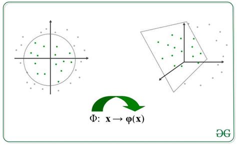 dual support vector machine geeksforgeeks