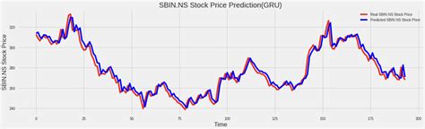 deep learning model for stock price prediction