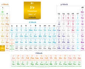 Francium Element Symbol Properties Facts Uses