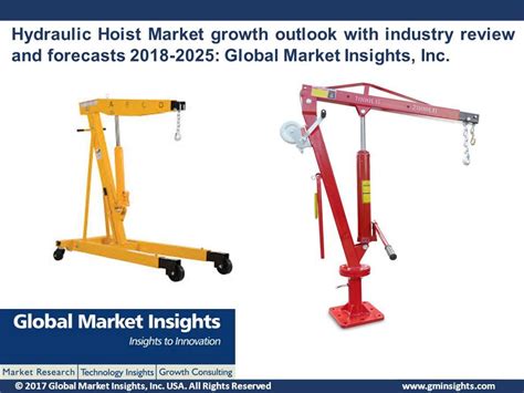 Global Market Insights Inc Usa All Rights Reserved Hydraulic