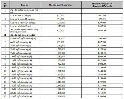 Bảng Phí Bảo Hiểm Bắt Buộc Xe Ô Tô Mới Nhất Năm 2020