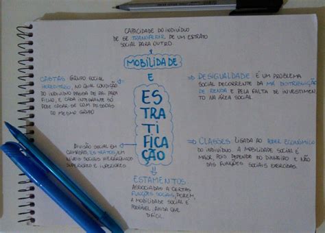 Pin De Amanda Em Meus Mapas Mentais Resumos Mapas Mentais Verbo Mapa