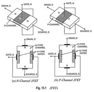 Junction Field Effect Transistor JFET Construction Symbols And