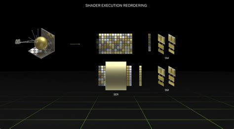 accelerating ultra realistic game development with nvidia dlss 3 and nvidia rtx path tracing