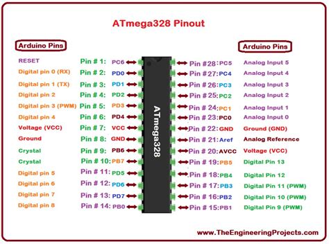 Arduino Uno Atmega328 Pin Configuration