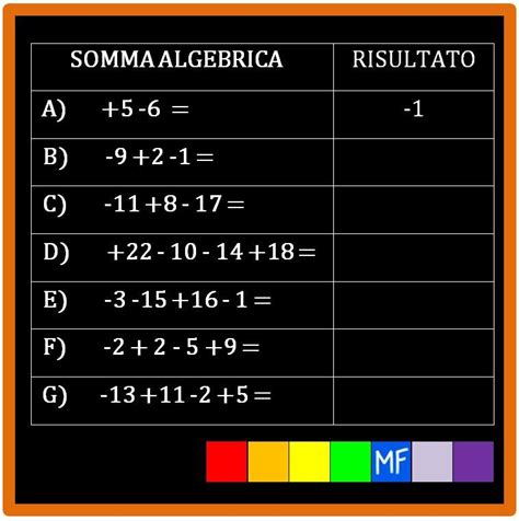 Algebra