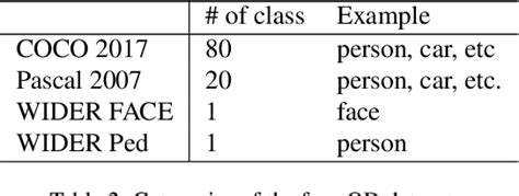 table 2 from omdet language aware object detection with large scale vision language multi