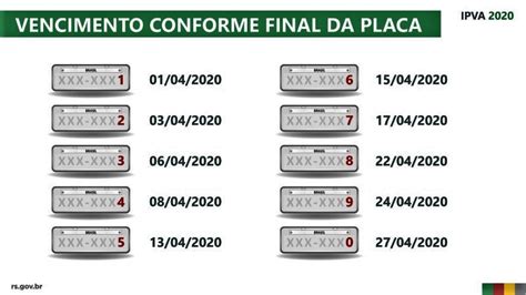 Confira as datas de vencimento do IPVA por final da placa Diário da Manhã