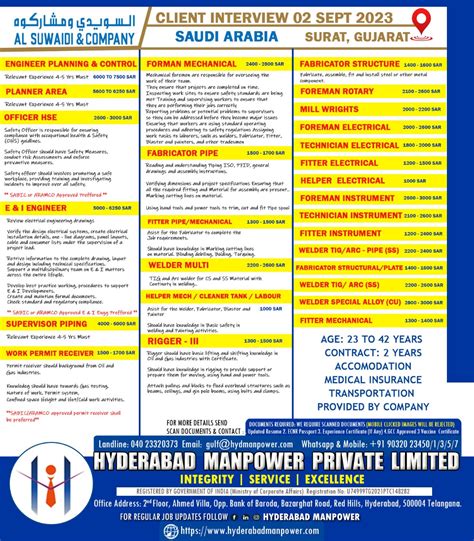 Urgent Hiring For Saudi Arabia August 29 2023