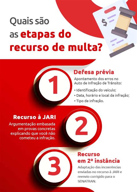 Recurso de multa modelos das principais infrações DOK Despachante