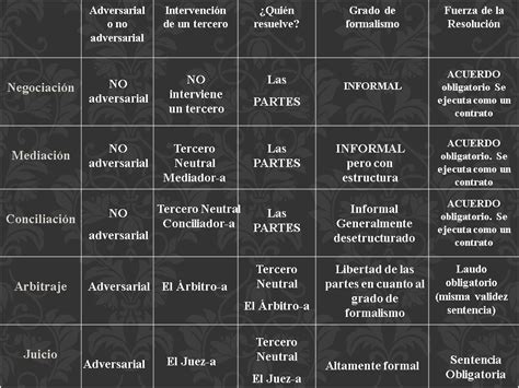 CINCOnflictos paso a paso Mecanismos Alternativos De Resolución De