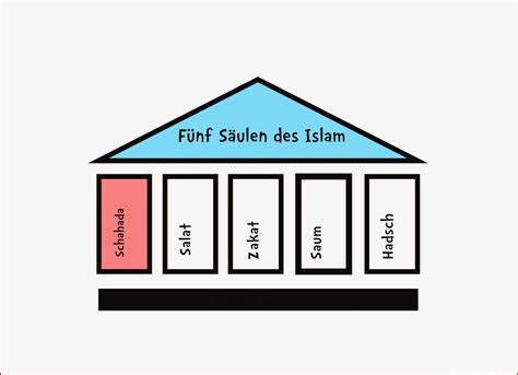 Fünf Säulen Des Islam Arbeitsblatt 8 Optionen Sie Berücksichtigen