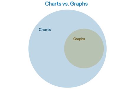 An Explainer On Time Series Graphs With Examples