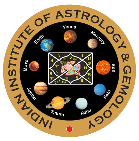 KP Adv Excl KP KP System KP Method KP Astrology Astrology