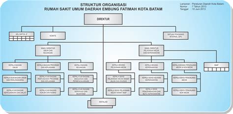 Tugas Farmasi Di Rumah Sakit Homecare24
