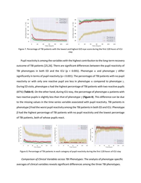 a self supervised learning based approach to clustering multivariate time series data with