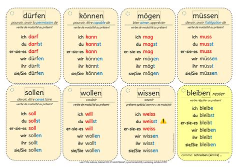 ALLEMAND VERBES AU PRÉSENT CARTES A PLASTIFIER 10 pages tableau