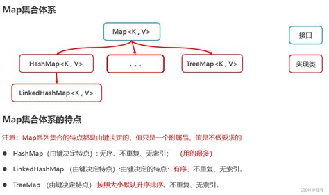 map集合体系（hashmap，linkedhashmap，treemap） csdn博客