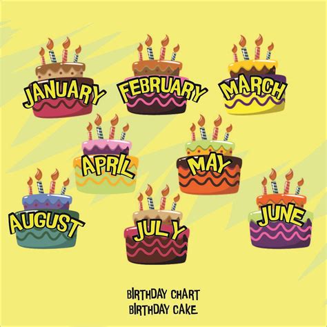 Printable Happy Birthday Chart