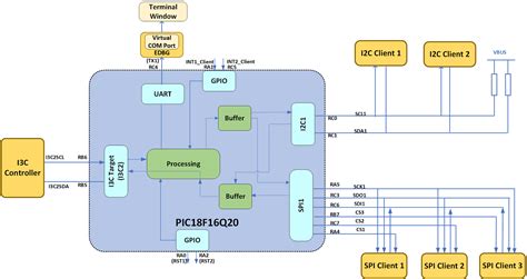 I3C Multi Protocol Translator Hackster Io