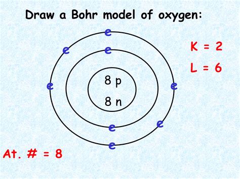 Bohr Diagram Vs Lewis Structure Solved Draw The Bohr Mode