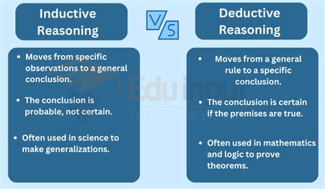 difference between inductive and deductive reasoning