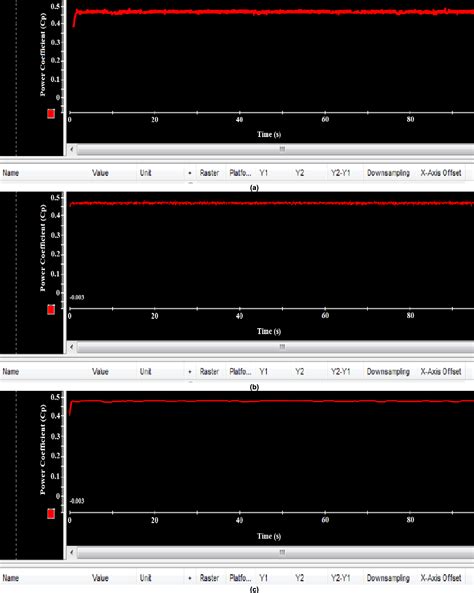 figure 28 from experimental validation of second order adaptive fuzzy logic controller for grid