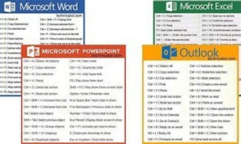 Daftar Shortcut Semua Microsoft Office Dan Fungsinya Word Excel