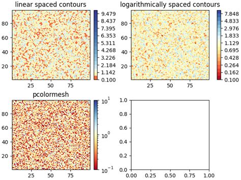 Bug Regression With LineCollection TwoSlopeNorm Colorbar In