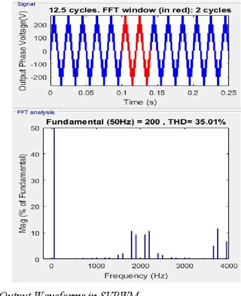 figure 10 from comparison of svpwm and spwm schemes for npc multilevel inverter semantic scholar