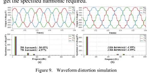 figure 2 from model predictive control of modular multilevel grid simulator semantic scholar