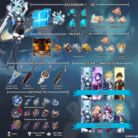Eula Build Guide Genshin Impact