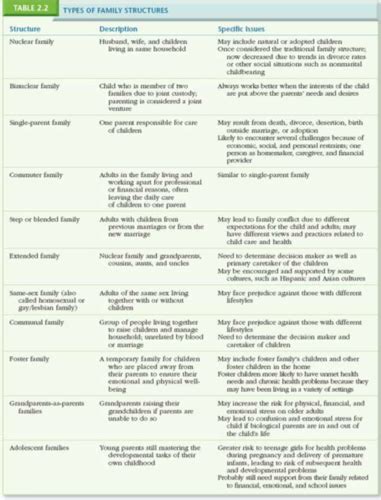 Peds Exam Flashcards Quizlet