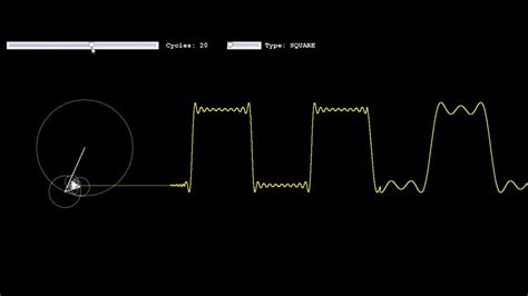 fourier series visualization with python pygame