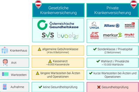 Private Krankenversicherung Selbstst Ndige Simple Tricks