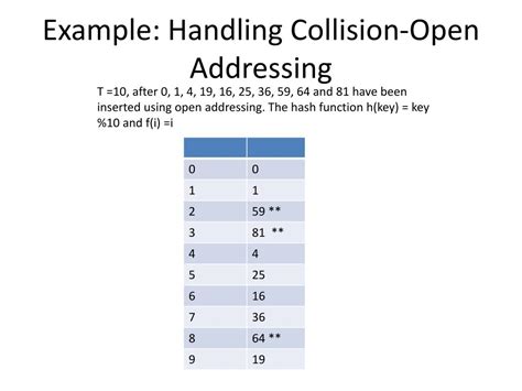 ppt hashing powerpoint presentation free download id 3569072