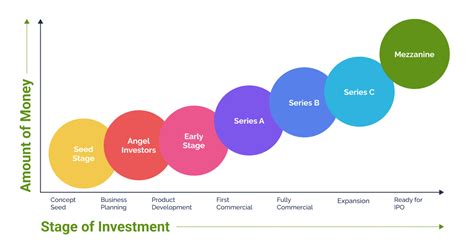 How Much Money Should You Raise For Your Startup