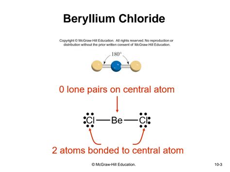 SOLUTION Chemical Bonding Molecular Geometry And Hybridization Of